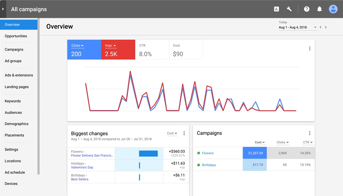O Que é Google Ads e como ele funciona? | Eficaz Blog